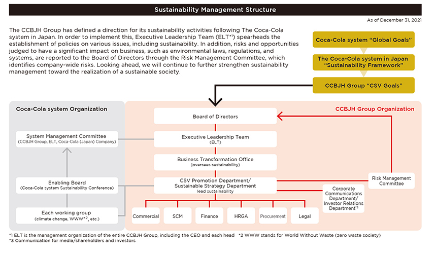 Coca-Cola System Material Issues｜Sustainability｜Coca-Cola Bottlers ...